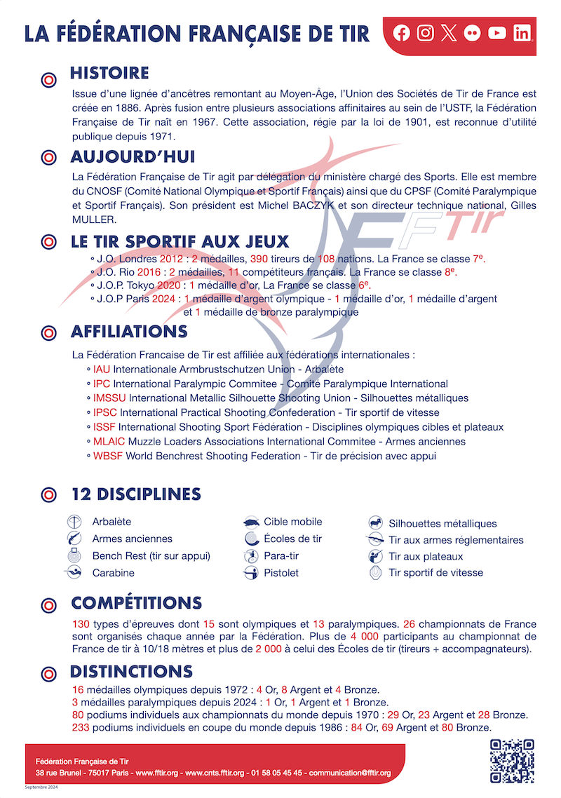 LA FFTIR ET SON HISTOIRE | Fédération française de tir